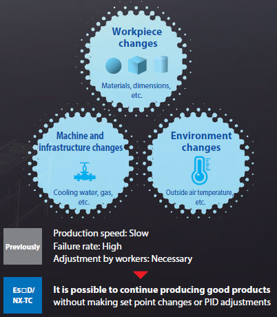 온도 조절·온도 입력·히터 단선 검지 유니트
