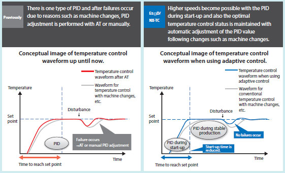 온도 조절·온도 입력·히터 단선 검지 유니트