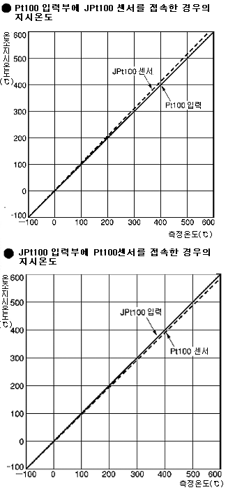 한국오므론제어기기주식회사